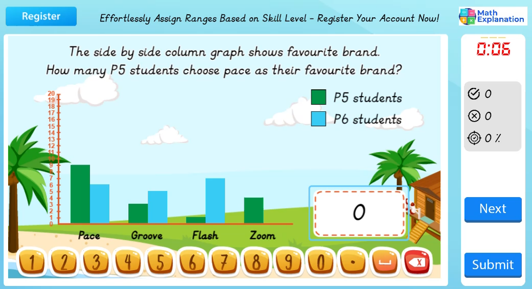 Math Explanation | Reading graphs: Side by side column graph - Engaging ...