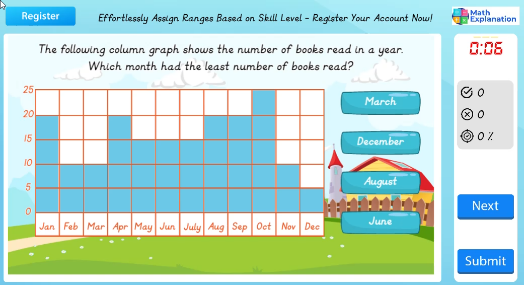 Math Explanation | Reading graphs: Column graphs - Engaging Primary ...