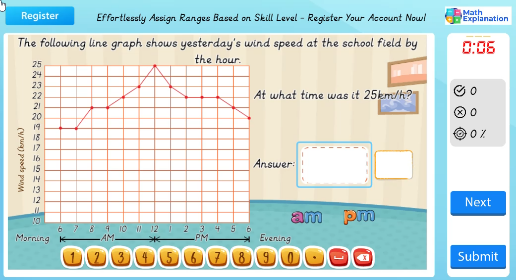 Math Explanation Reading Graphs Line Graphs Engaging Primary Maths