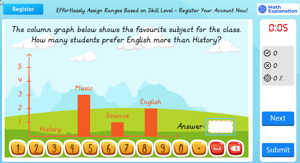 Math Explanation | Reading vertical column graphs - Engaging Primary ...